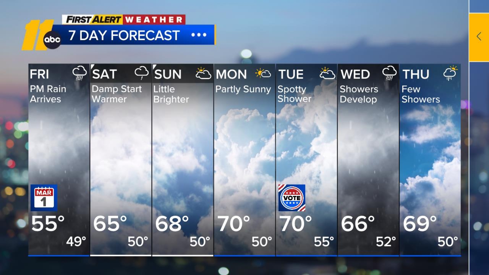 Midday weather forecast - ABC11 Raleigh-Durham