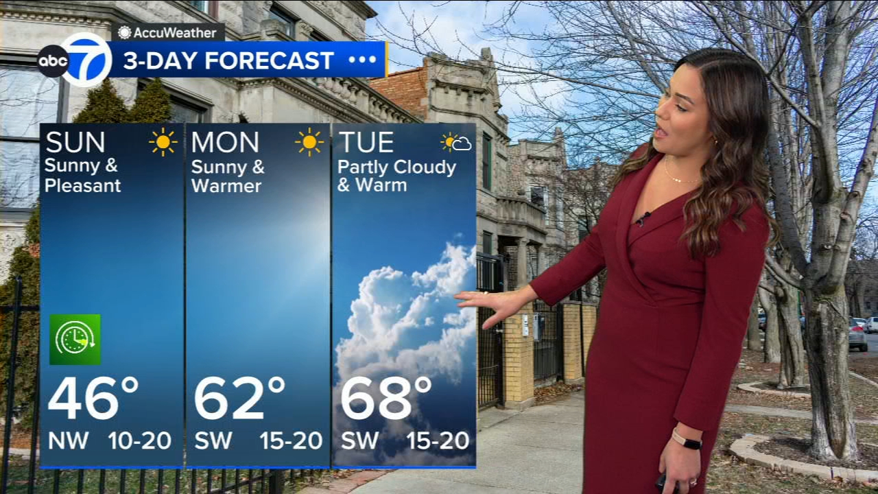 15 Days Forcast In Chicago Illinois Online | emergencydentistry.com