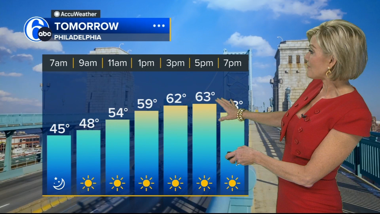 Watch live - 6abc Philadelphia