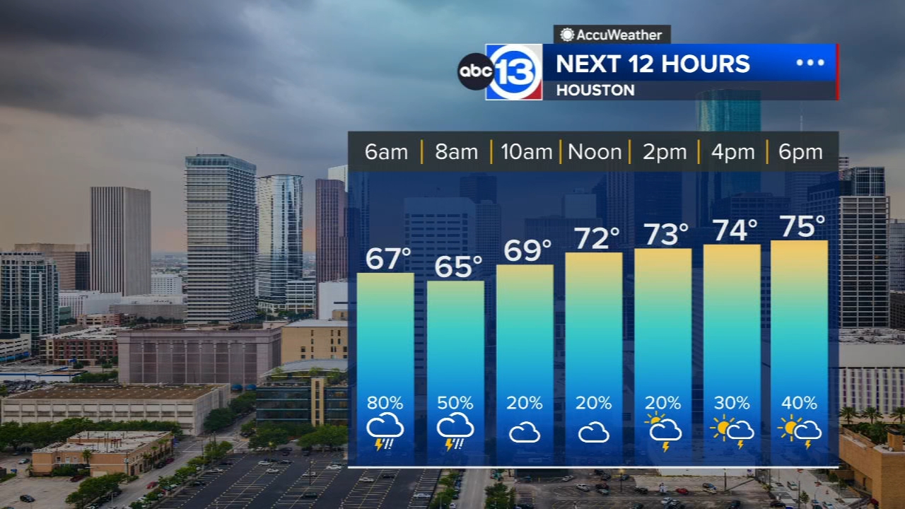 Live at Five - January 27, 2023 - ABC13 Houston