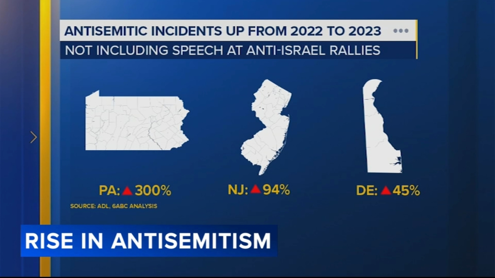 ADL report shows antisemitic incidents in US hit all-time high ...