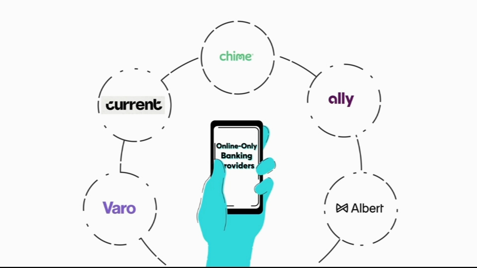 Consumer Reports explains how to choose the best banking app for you ...