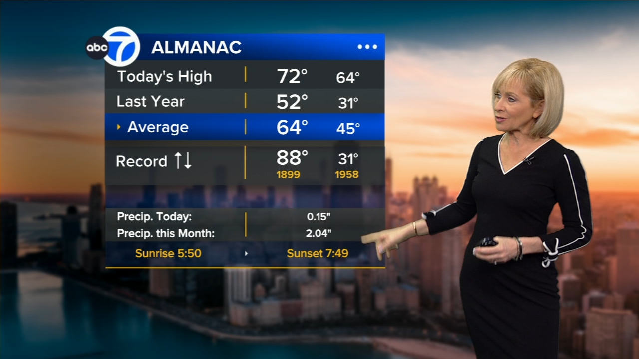 Chicago Weather: Spring to remain on break over weekend - ABC7 Chicago