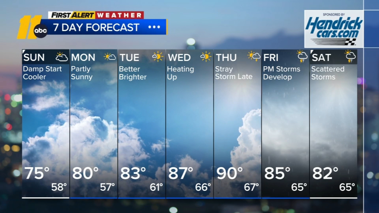 First Alert forecast | Sunday damp start and cooler; Monday is partly ...