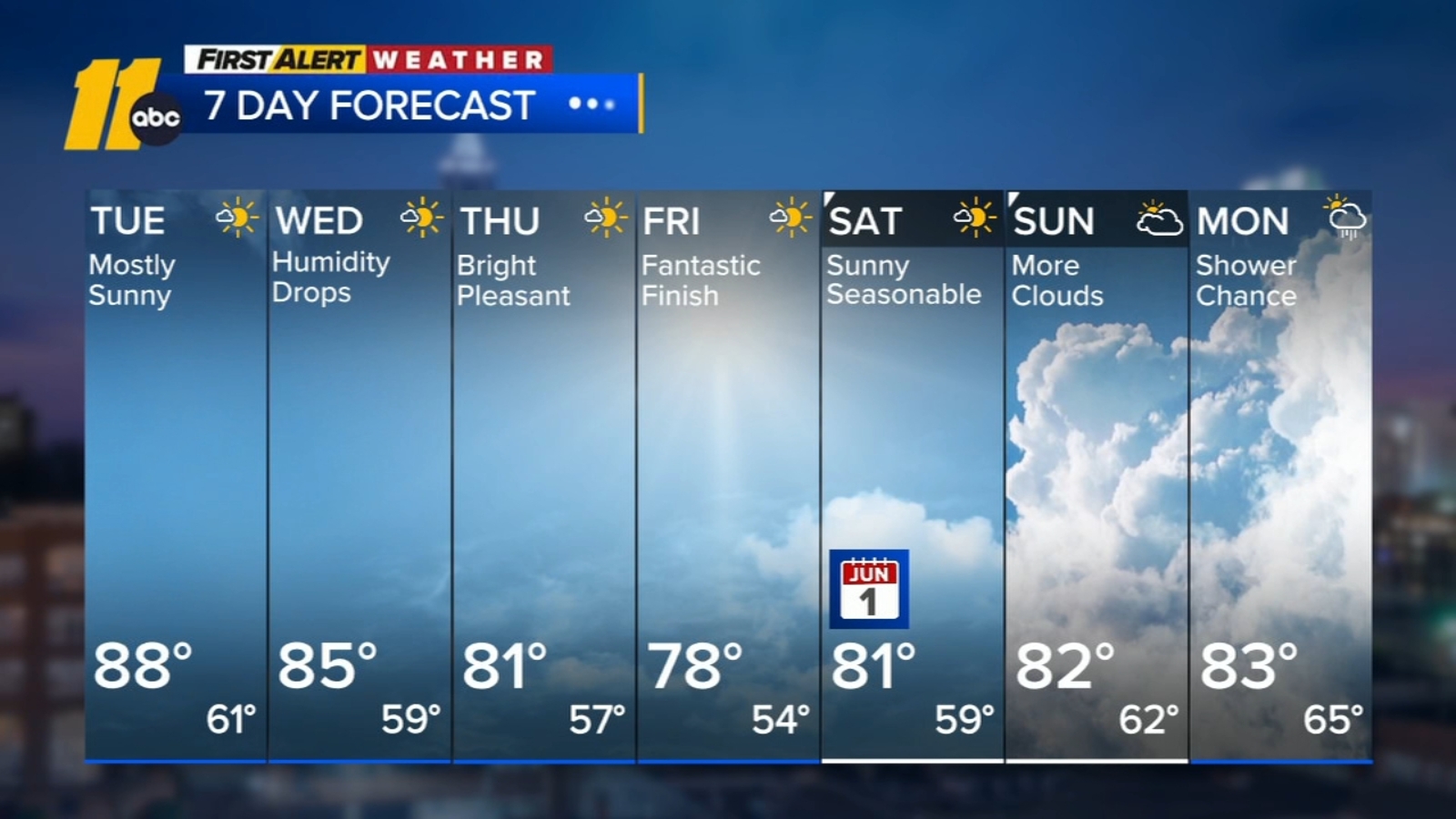 NC weather forecast | Level 2 severe storm risk on Memorial Day with ...