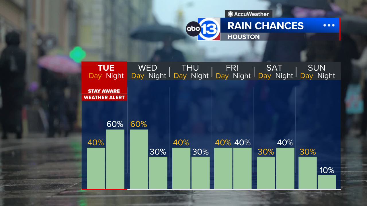 Eyewitness News at 6am - February 29, 2024 - ABC13 Houston