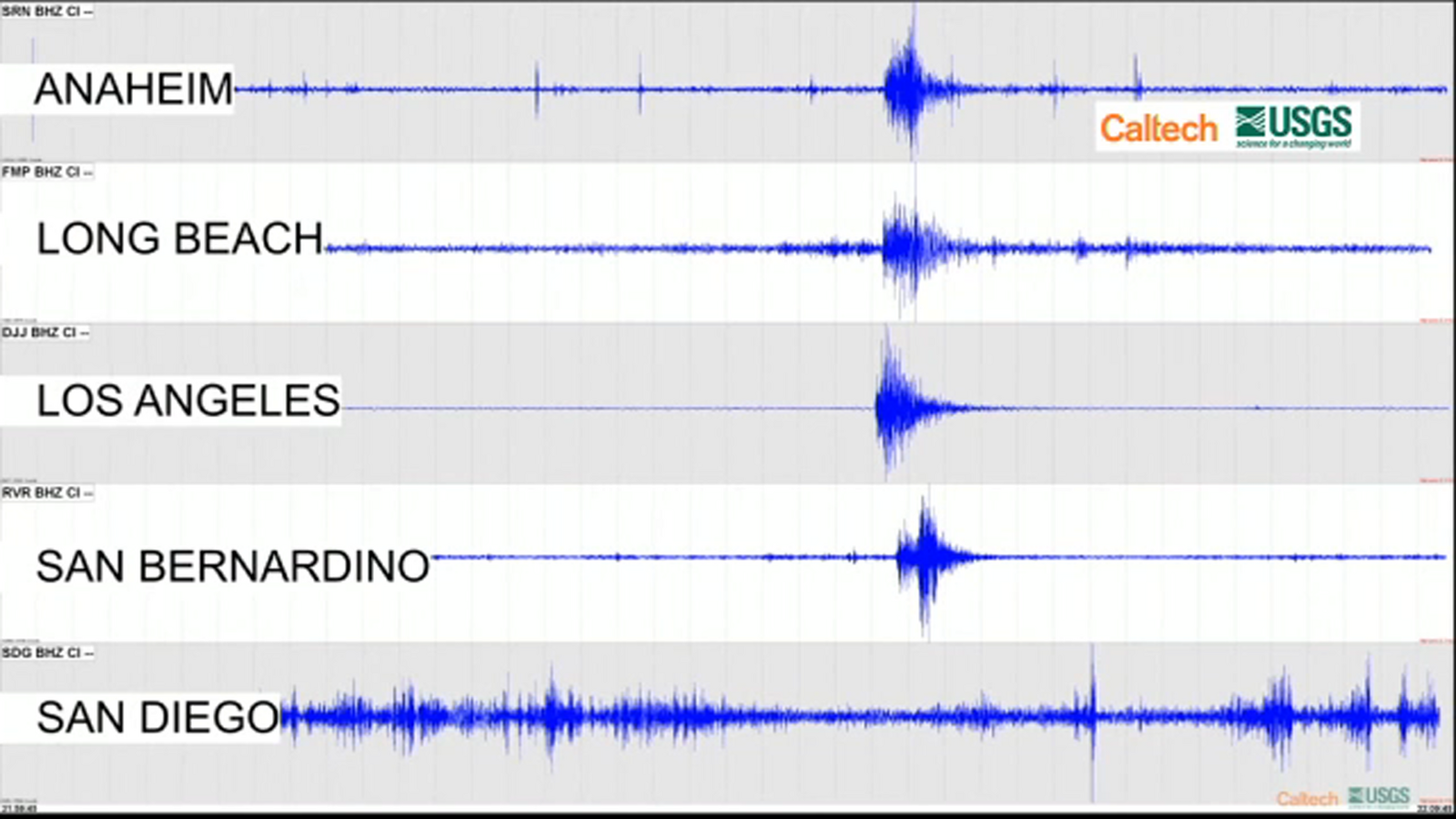 Terremoto de magnitud 3.0 sacude el área de South Pasadena, en el ...