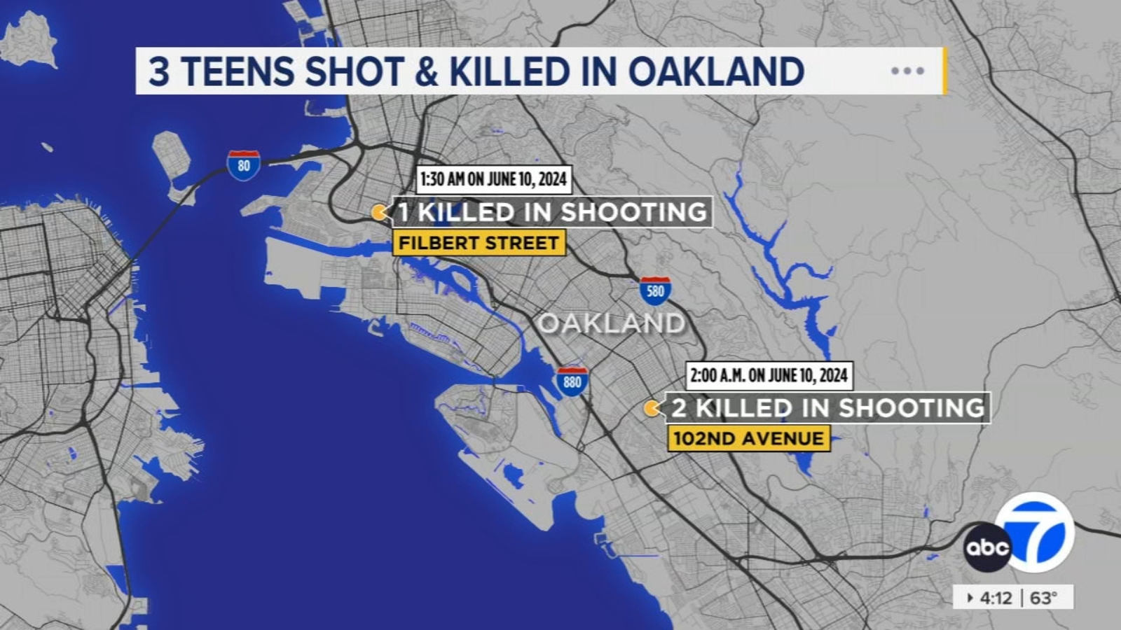 3 Teens Fatally Shot In 2 Separate Oakland Shootings Early Monday