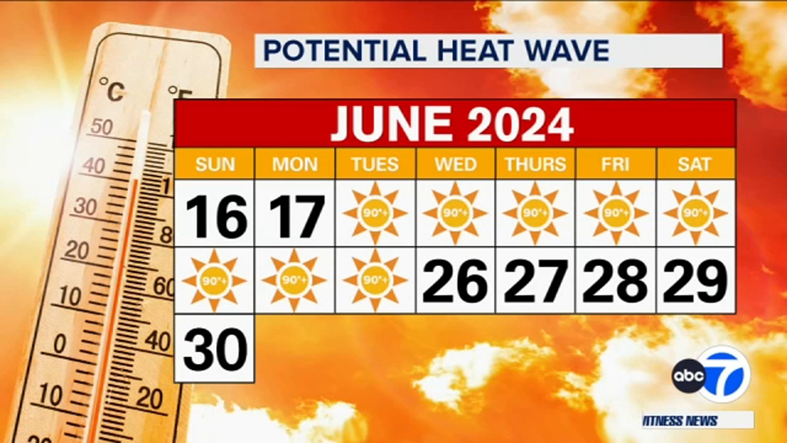 Extra Time: Heat wave approaches the Tri-State; crucial rent guidelines ...