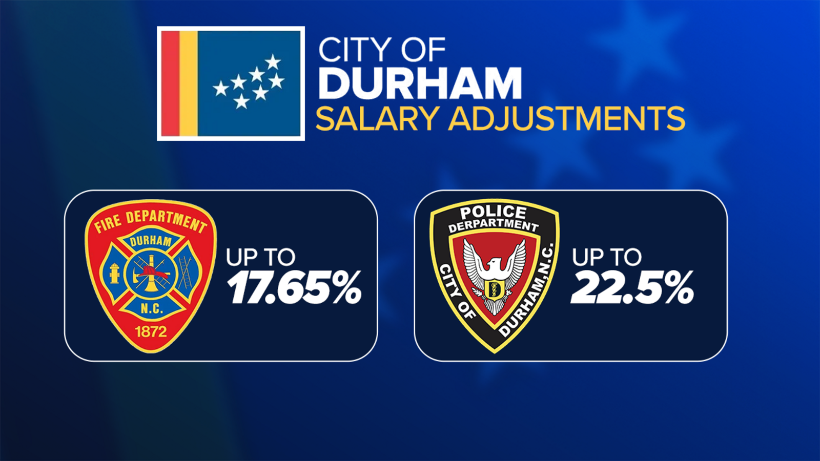 Durham budget includes 'monumental' pay increases for police officers, firefighters - ABC11 ...
