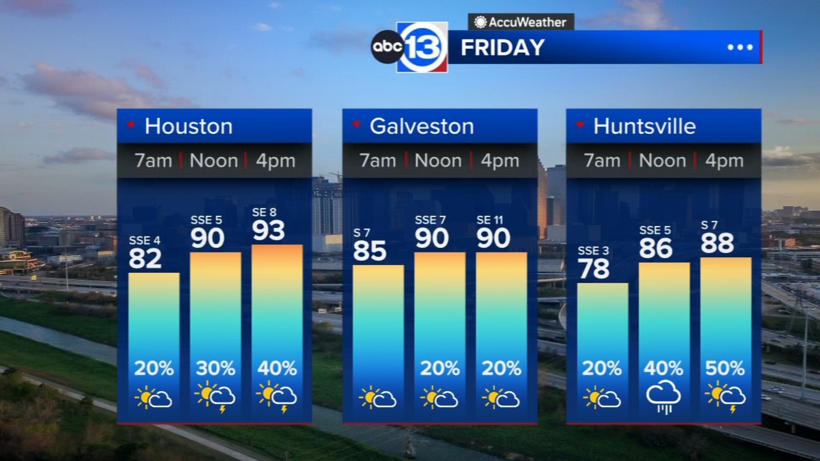 Houston Weather Forecast: Isolated damaging windstorms possible Friday ...