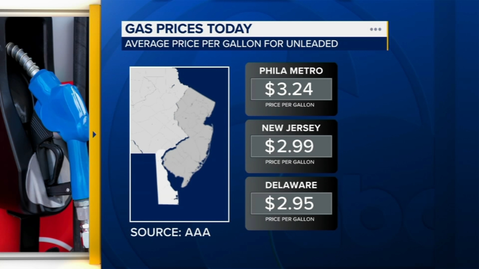 Gas prices take steep fall across Delaware Valley - 6abc Philadelphia