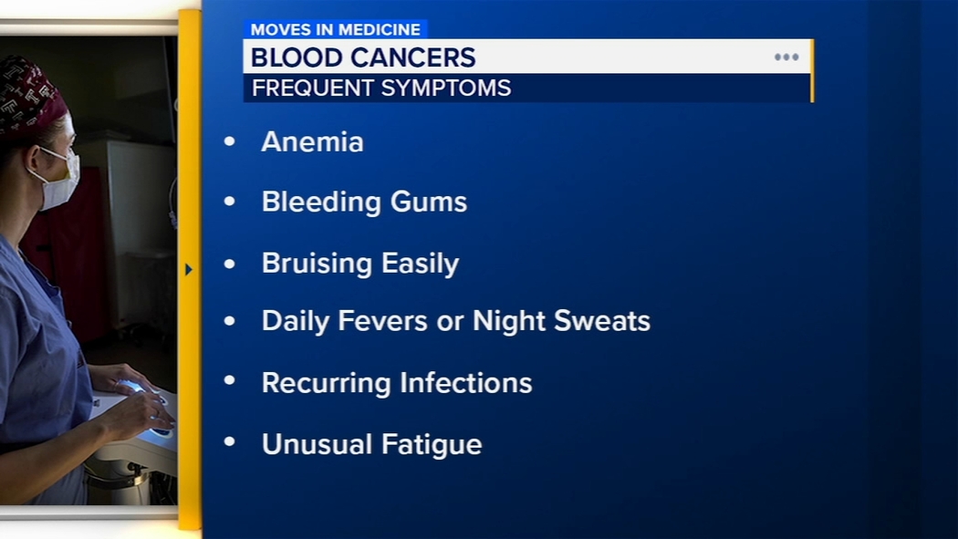 Unusual Bleeding Due To Cancer National Cancer Institute KE | Signs