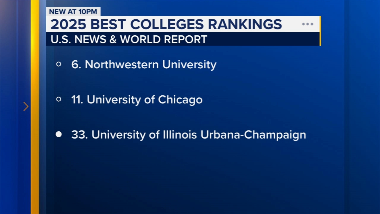 University Of Chicago Profile Rankings And Data Us News Best Colleges