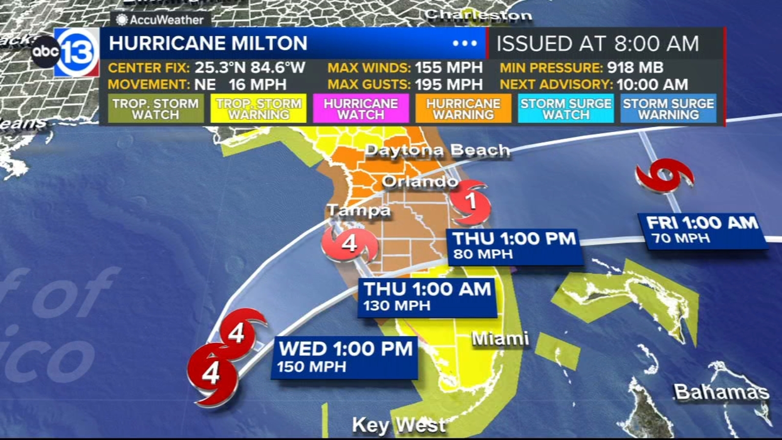 Hurricane Milton: Hurricanes Nearing the Mathematical Limit for a Storm?