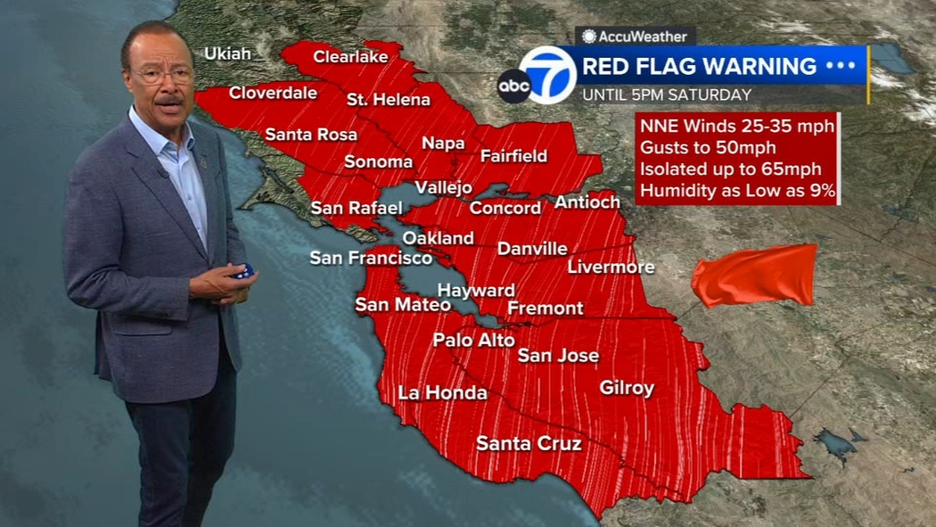 Red Flag Warning Current