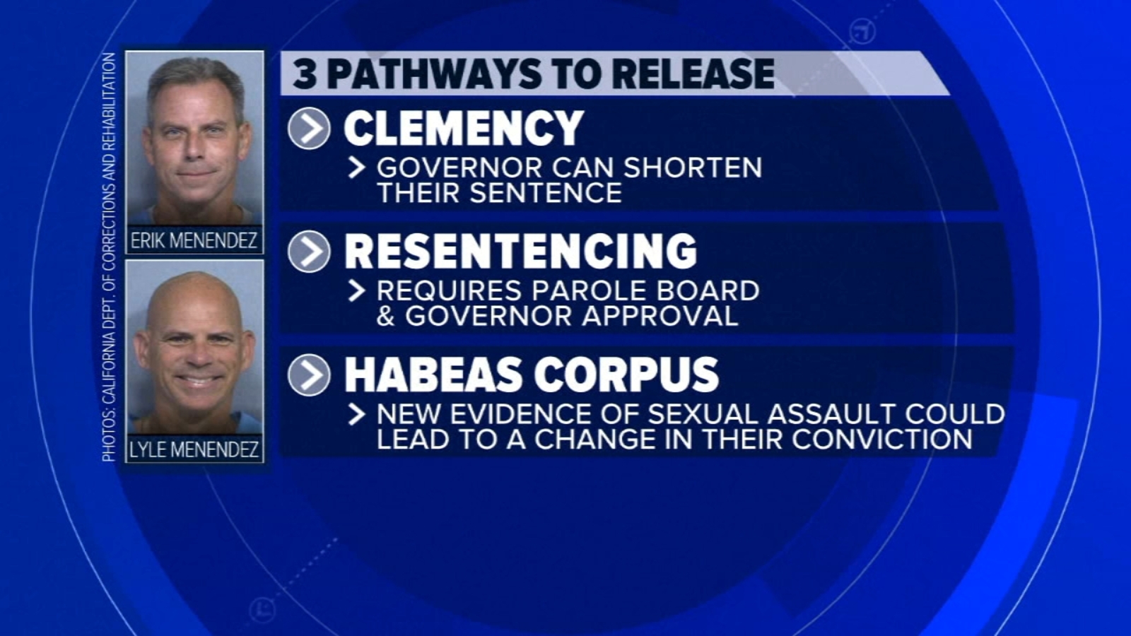 What's next for the Menendez brothers? A look at their life in prison ...