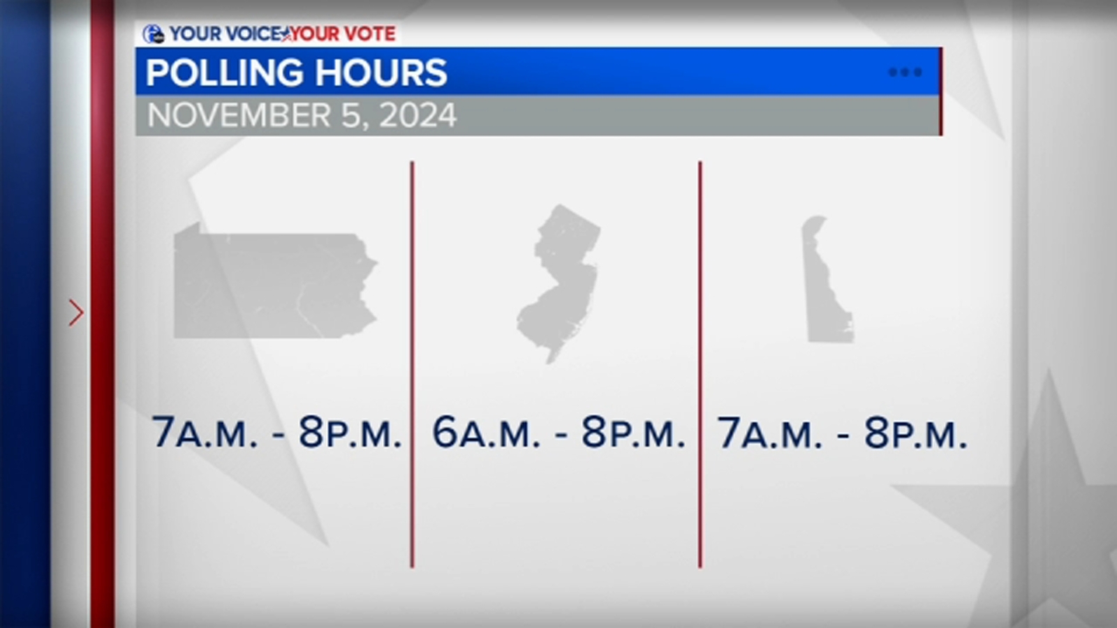 Polling locations open in Pennsylvania and Delaware - 6abc Philadelphia