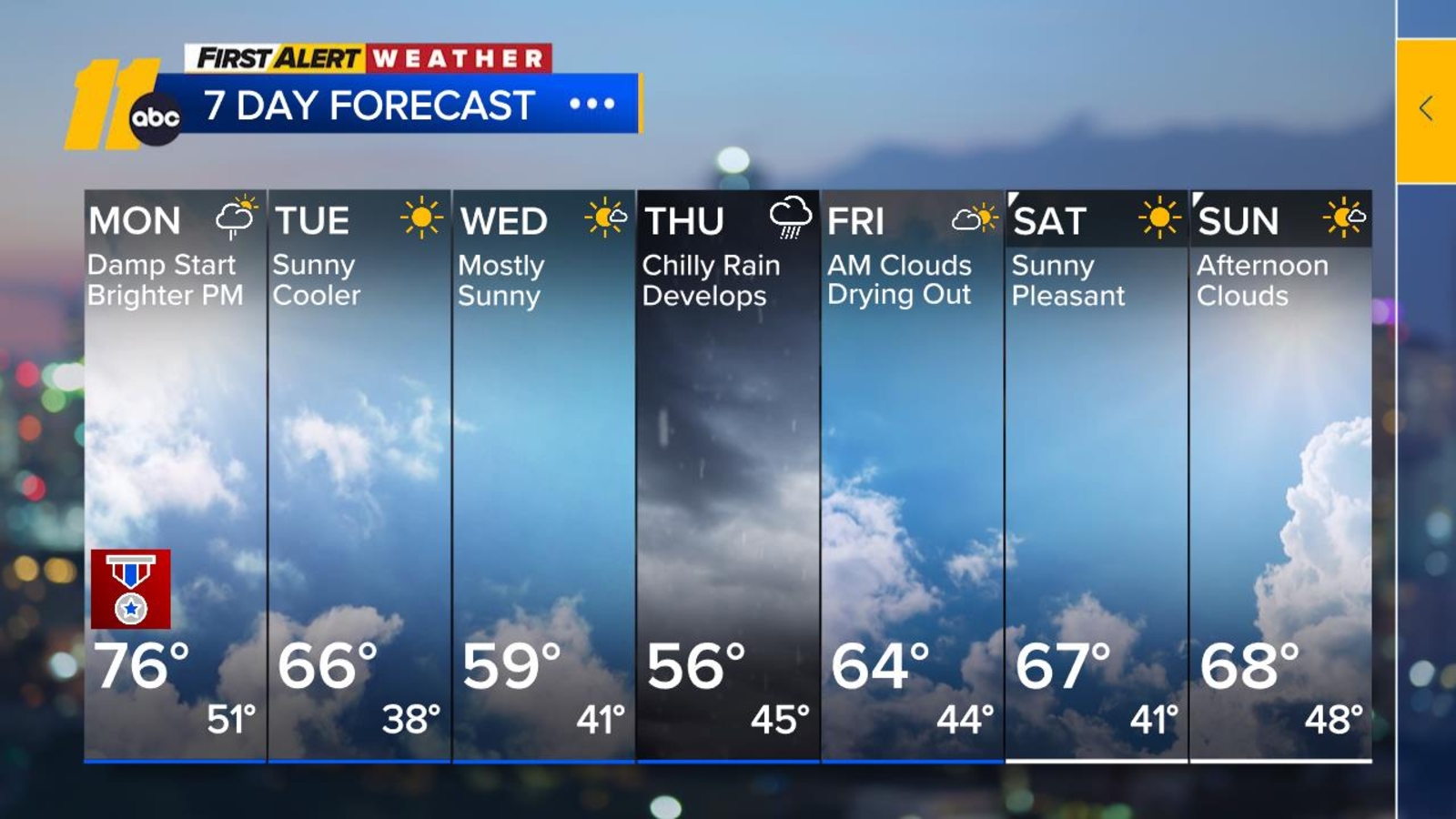 NC Weather | Sunny skies after damp start to Veterans Day; clear ...