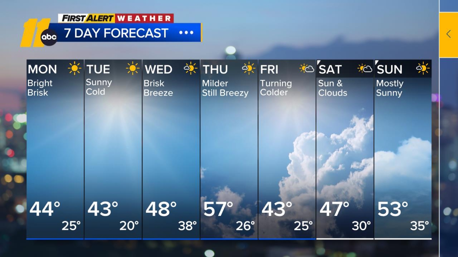 Bitter cold temps | Winter feels weather have arrived in central NC and ...