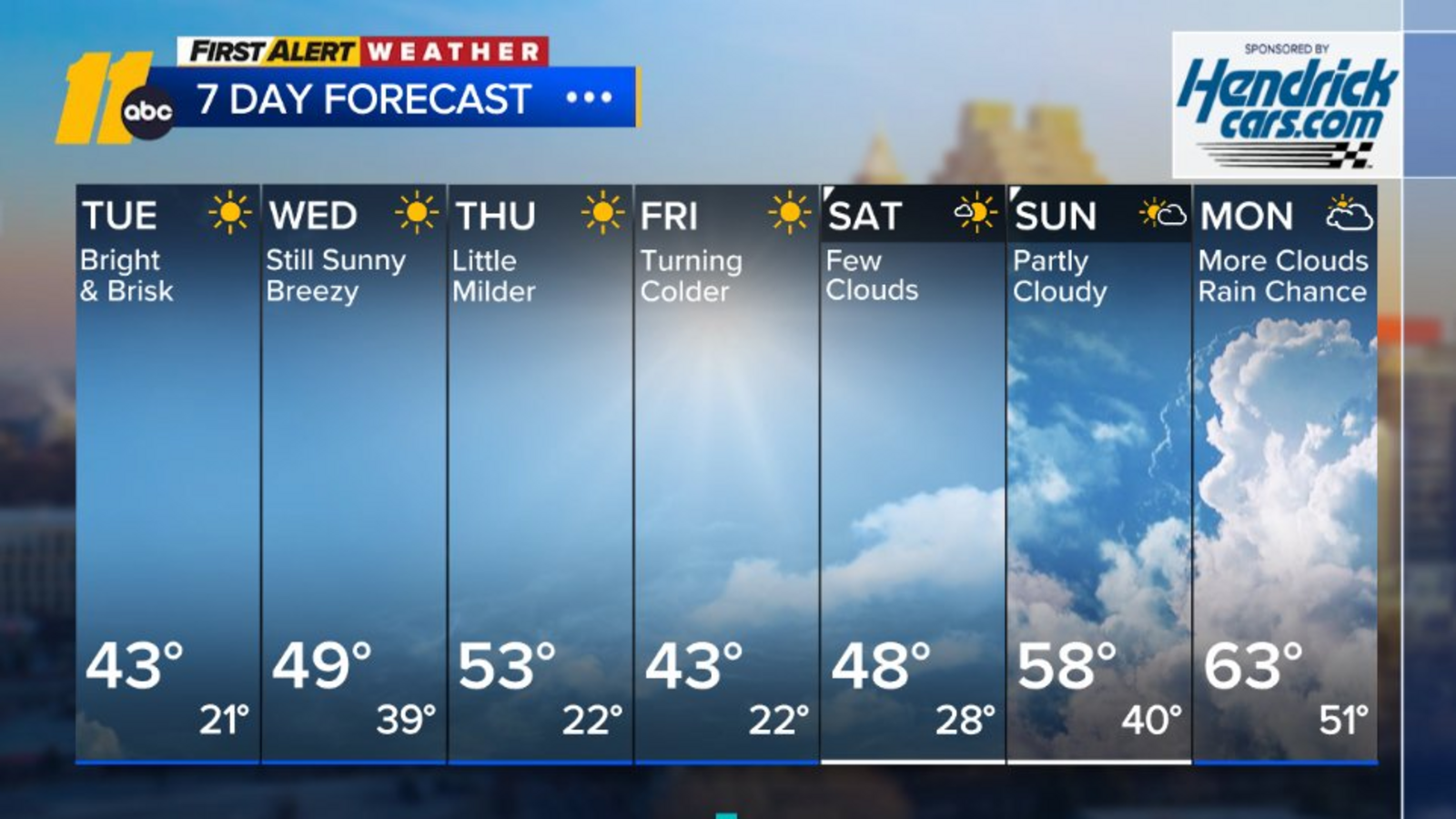 Will it snow in NC? Winter weather arrives in central NC with possible ...