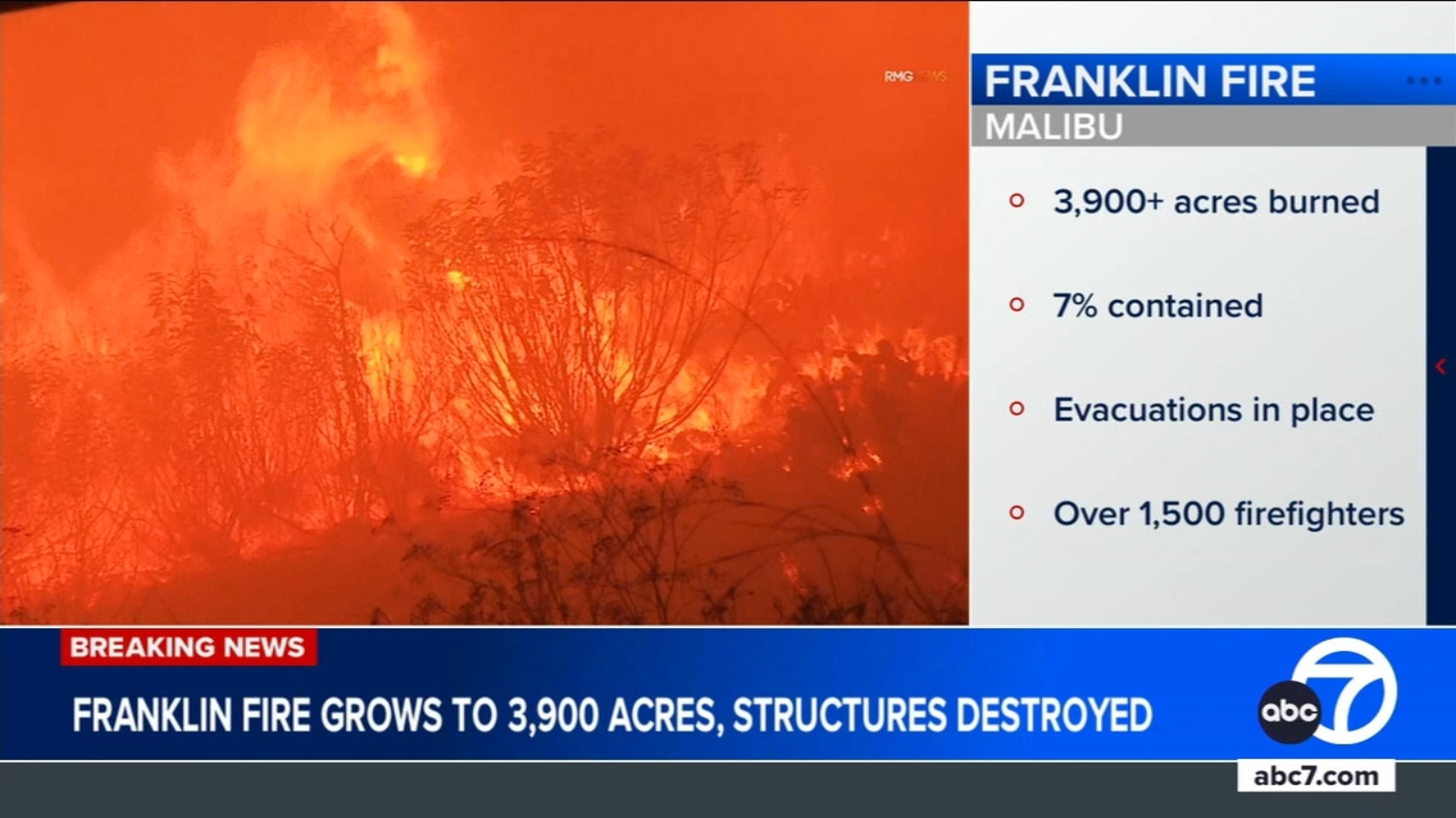 Firefighters gain ground on Franklin Fire - ABC7 Los Angeles