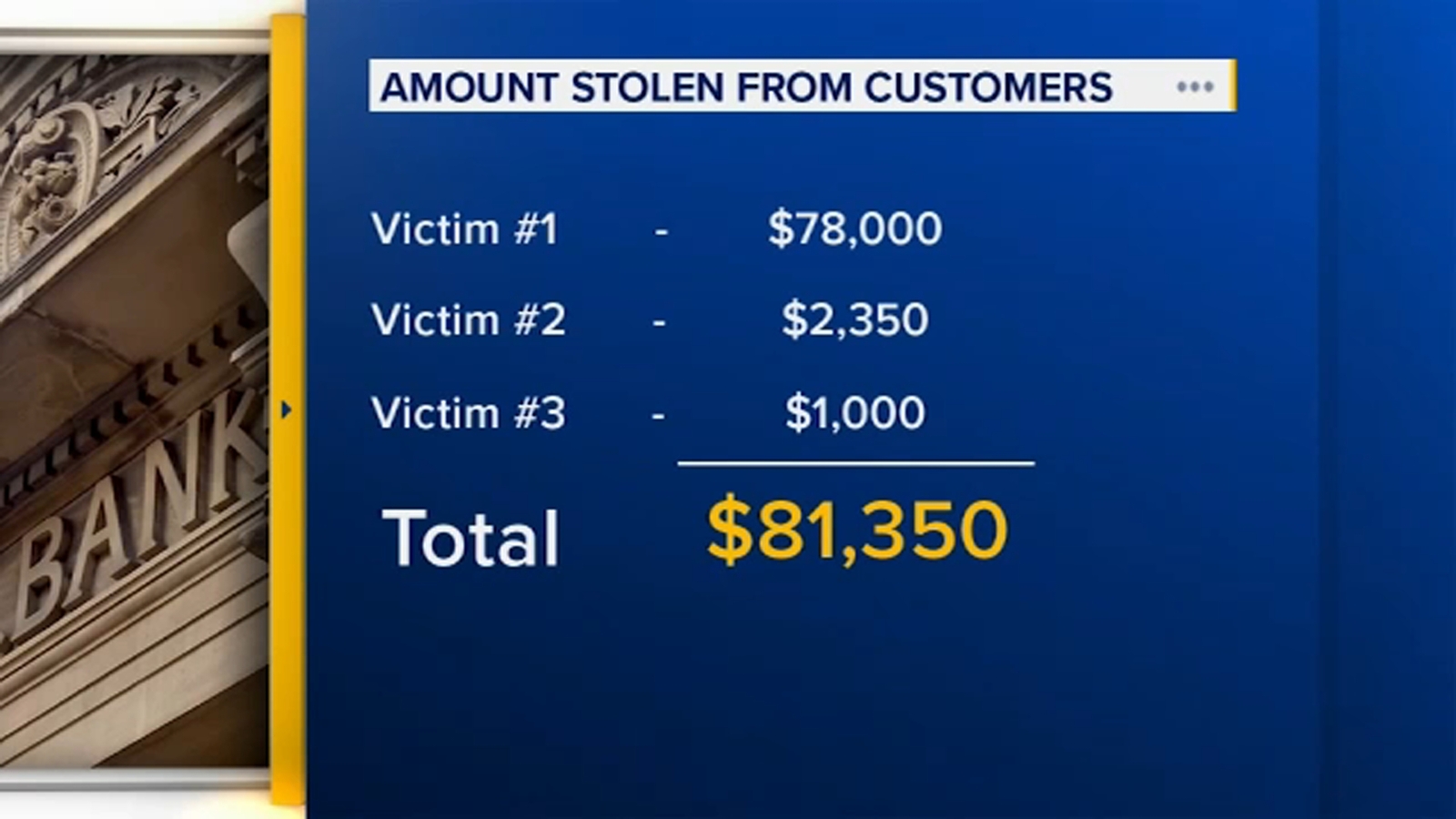 Former Citizens Bank teller accused of stealing $81K from Delaware ...