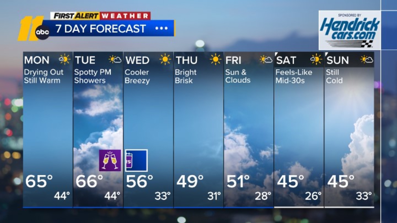 NC First Alert Forecast | Severe weather threat and rain moves out of ...