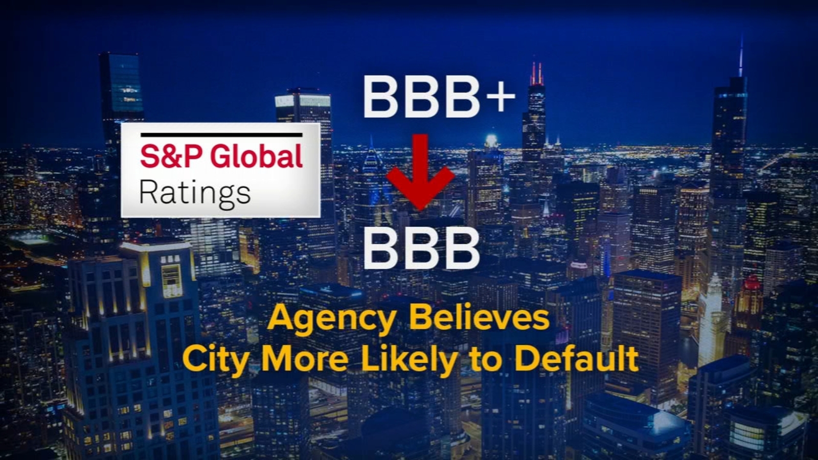 S&P Global Ratings: Chicago's credit rating drops from 'BBB+' to 'BBB ...