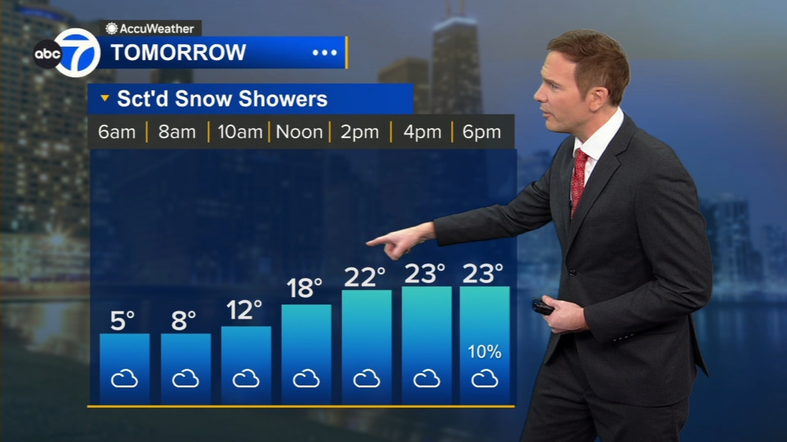 Chicago weather tomorrow: Frigid wind chills that forced school ...