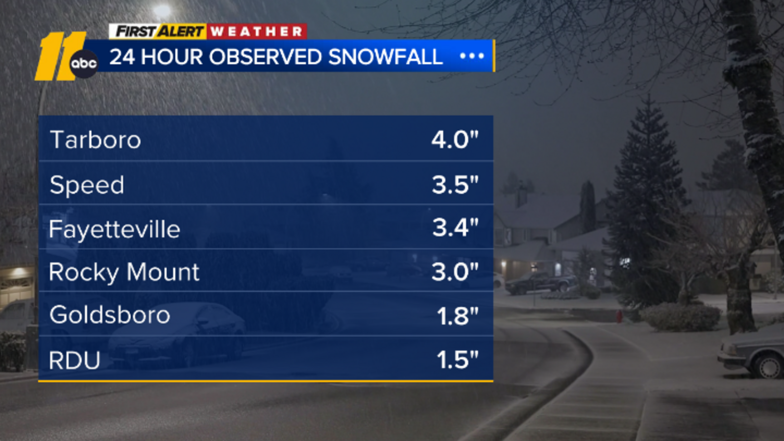 What areas got the most snow in central NC? - ABC11 Raleigh-Durham