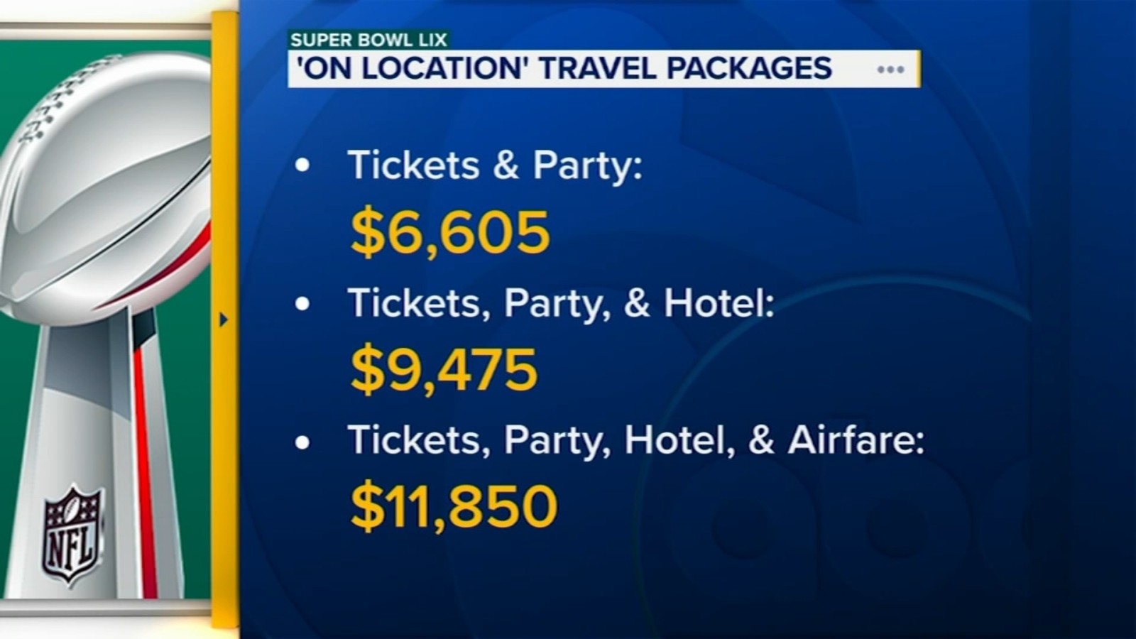 Chiefs vs. Eagles: Trip to Super Bowl 2025 would be super fun but super ...