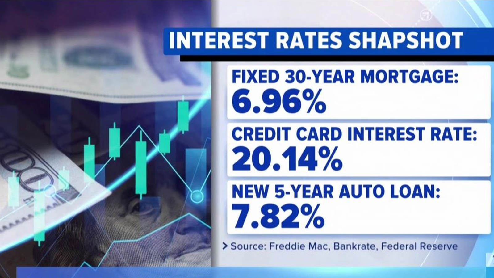 Fed holds interest rates, setting potential collision course with Trump ...