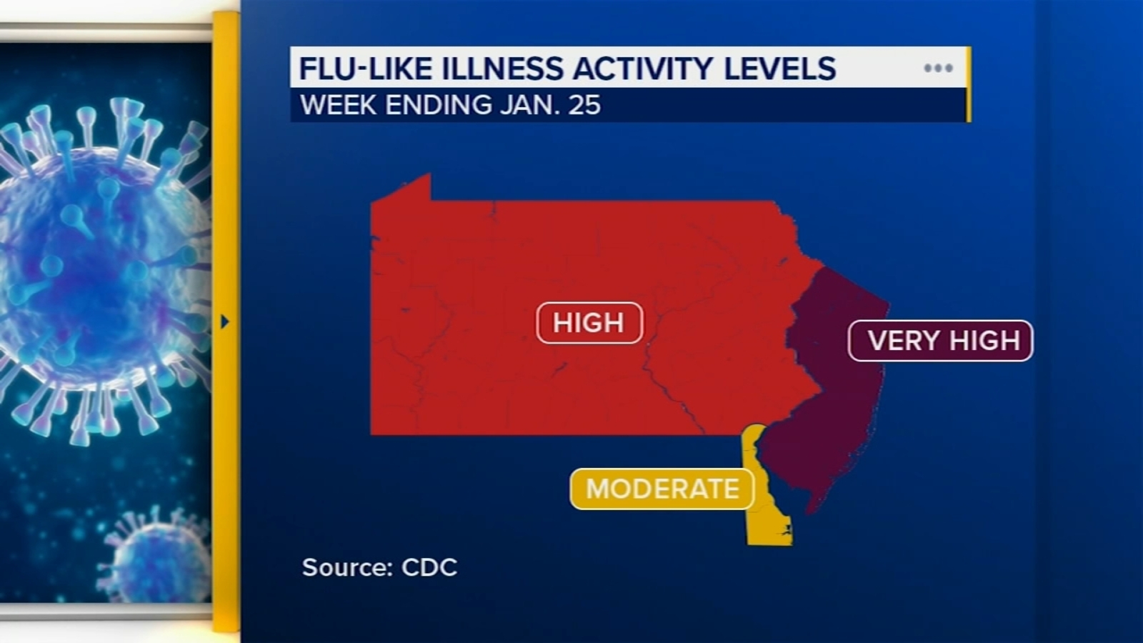 New Jersey hospitals 'inundated' with flu patients amid late-season ...