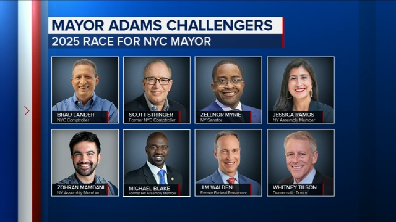 Mayor Adams faces tough reelection campaign, mayoral challengers accuse ...