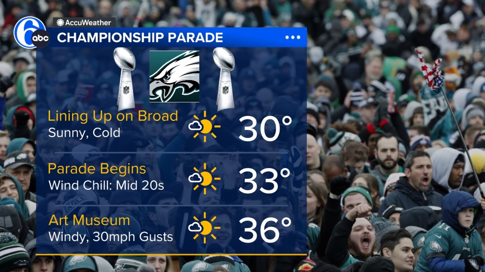 Philadelphia weather: What to expect for the Eagles championship parade ...