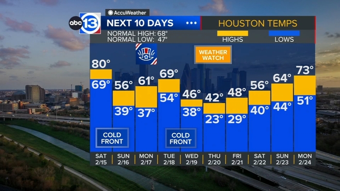 Weather - ABC13 Houston
