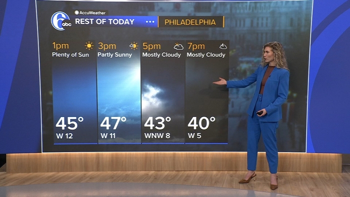 Accuweather - 6abc Philadelphia