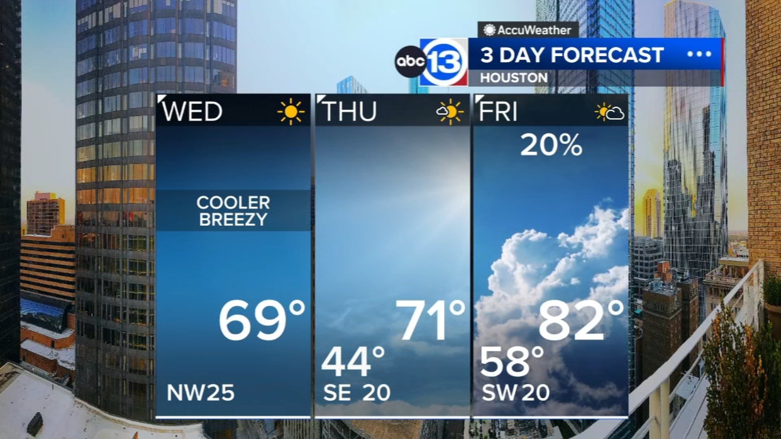 Houston Weather Forecast: Cooler, breezy Wednesday ahead - ABC13 Houston