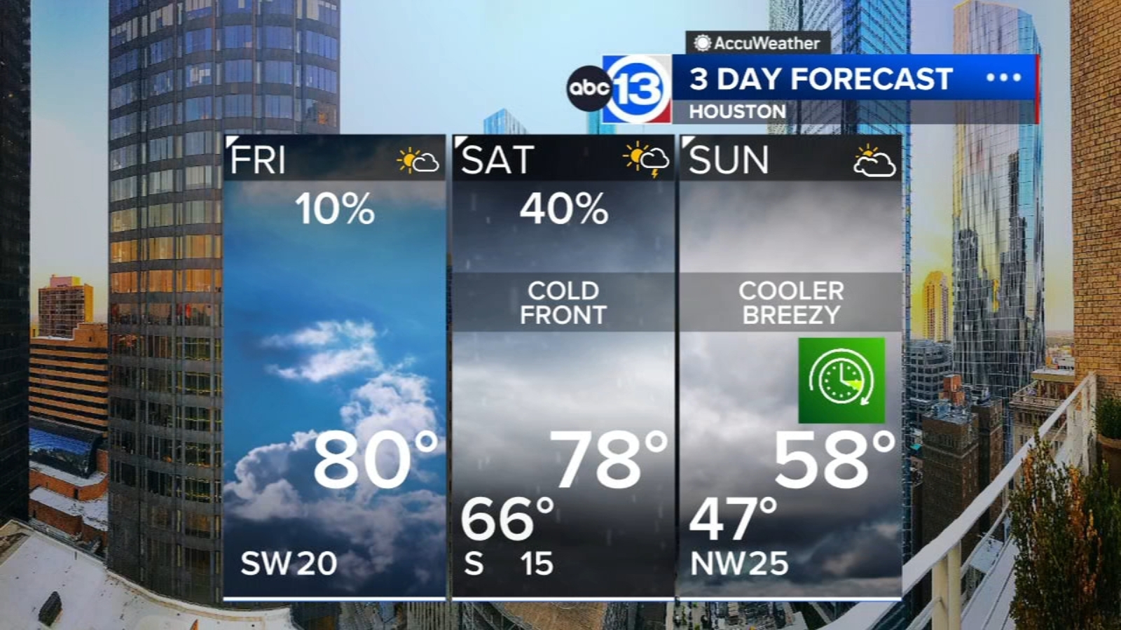 Houston Weather Forecast: Fair weather Friday before a cold front brings chance of rain Saturday ...