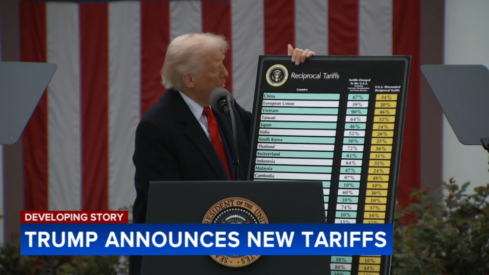 President Trump's tariff plan revealed. Here's what one expert thinks ...