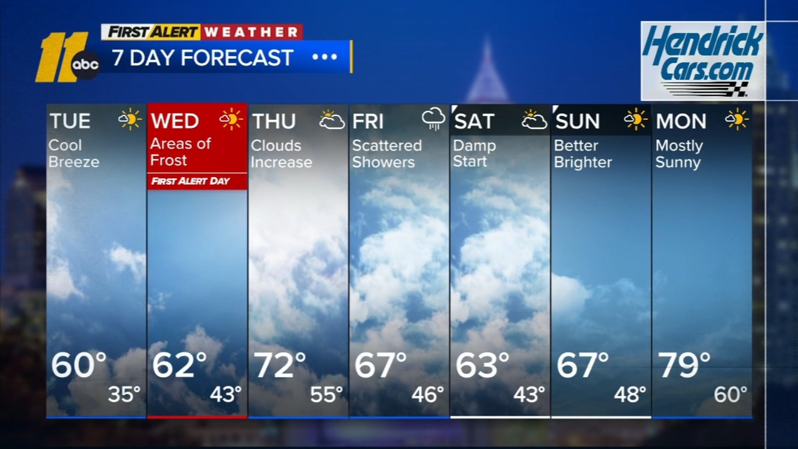 First Alert Forecast NC | Severe weather possible to start the week in ...