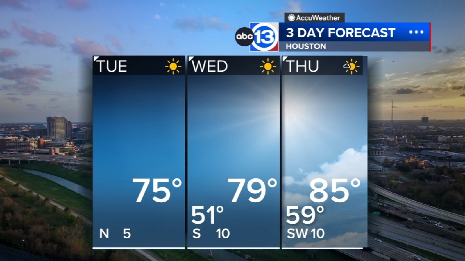Houston Weather Forecast: This could be our last dip into the 40s until ...