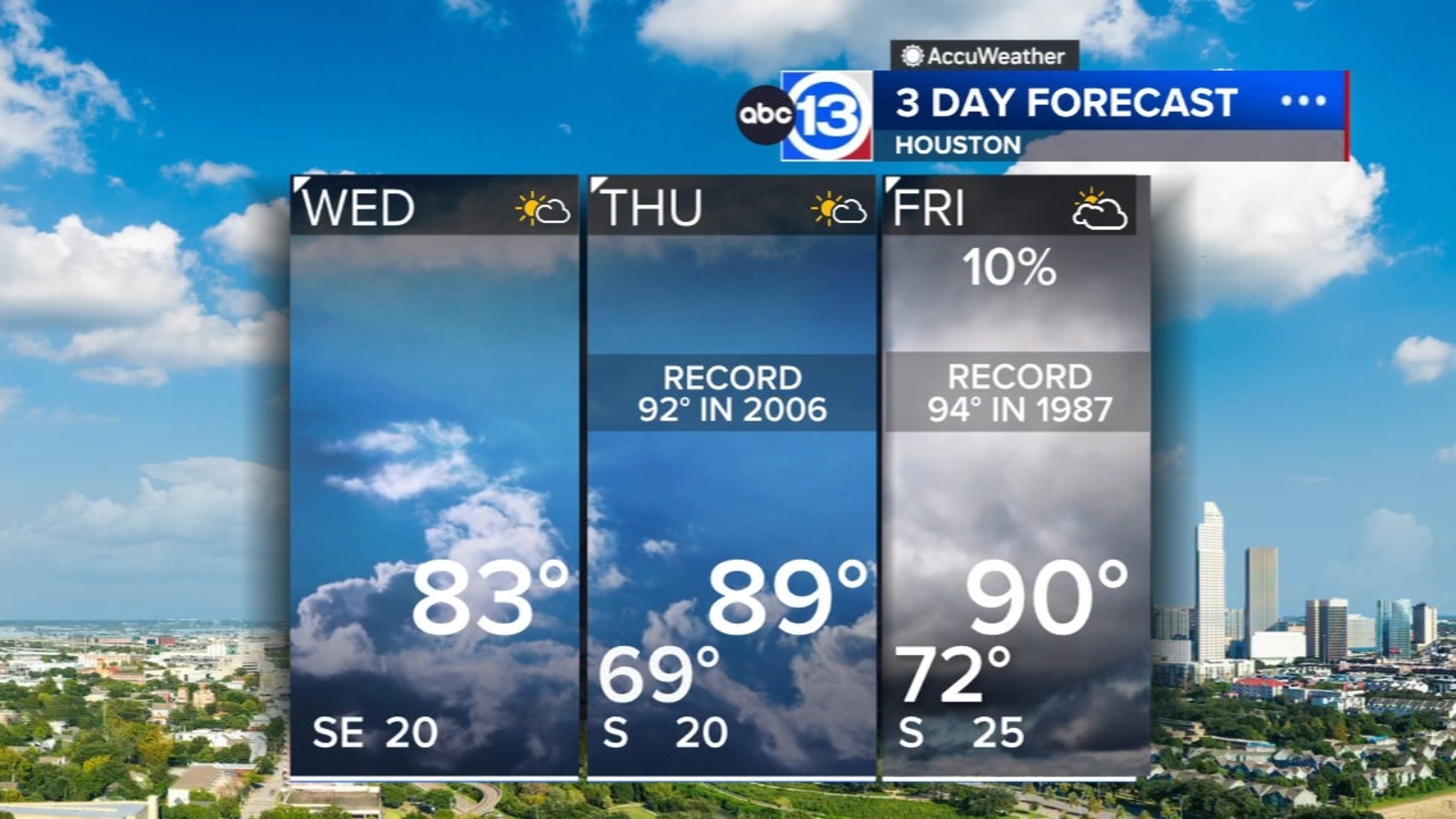 Houston Weather Forecast: More sunshine expected Wednesday, rain chances return Easter weekend ...