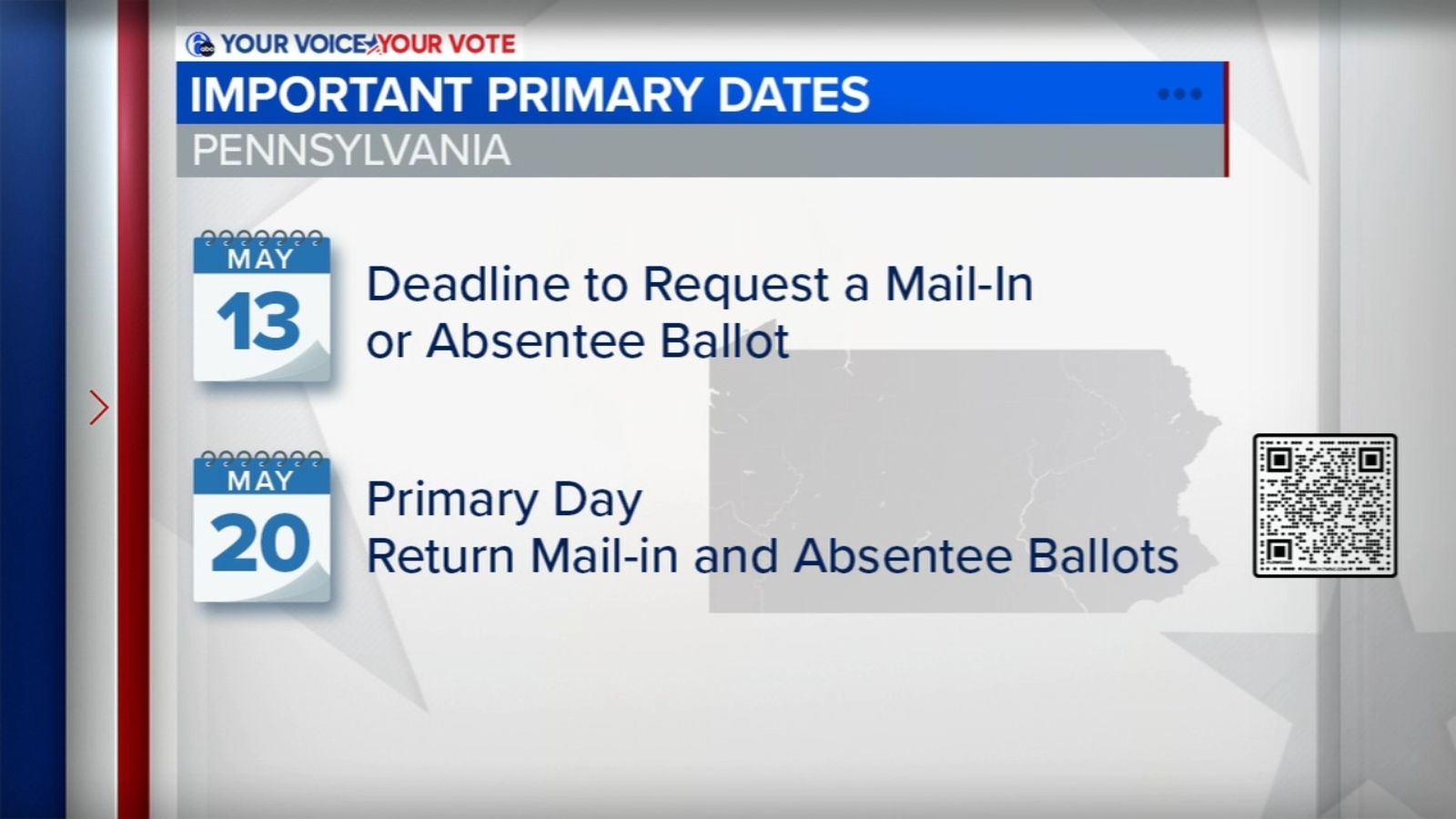 Deadlines approaching to request mail-in ballot for upcoming ...