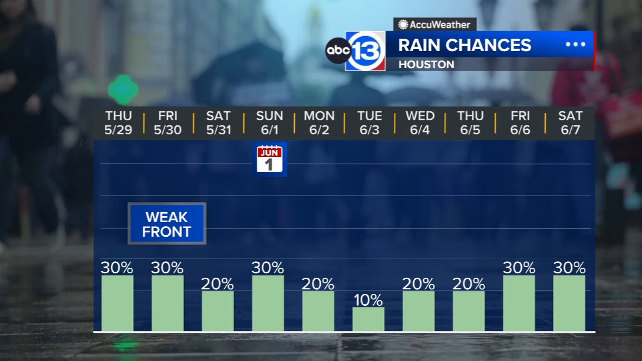 Hurricane season: Harris County storm evacuation zones and routes ...