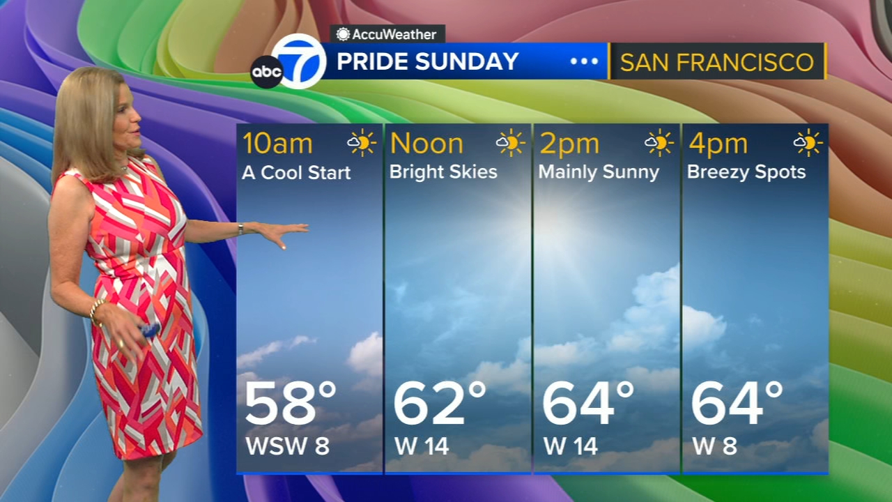 ABC7 Weather Forecast