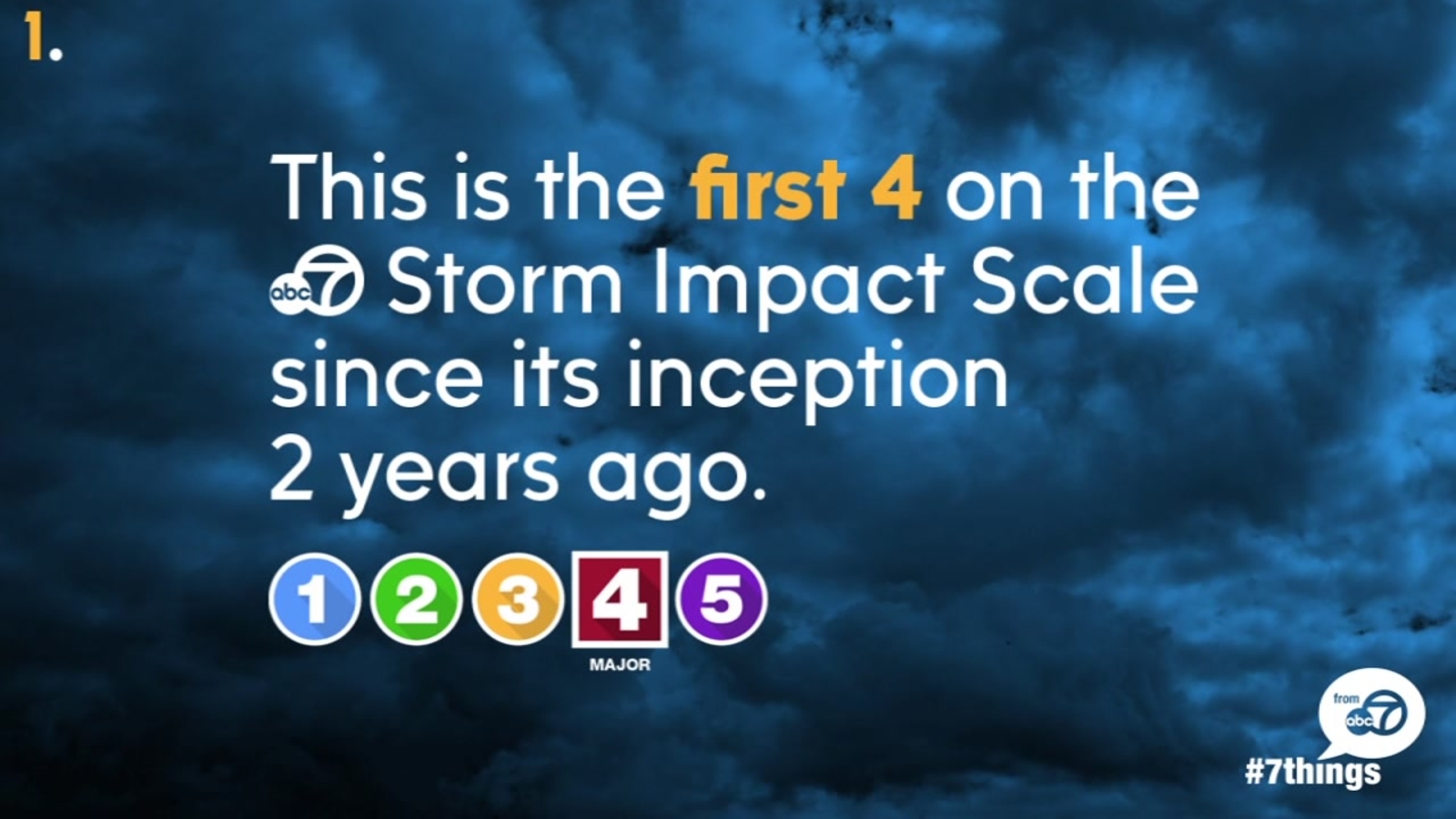 VIDEO: 7 things to know about Sunday's major Bay Area storm - ABC7 San ...