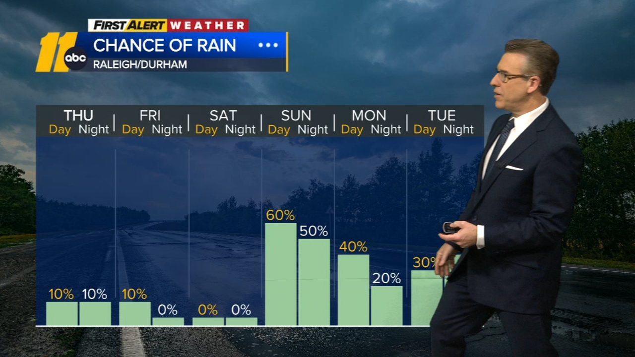 abc11.com - ABC11 WTVD Raleigh Durham Fayetteville North Carolina News