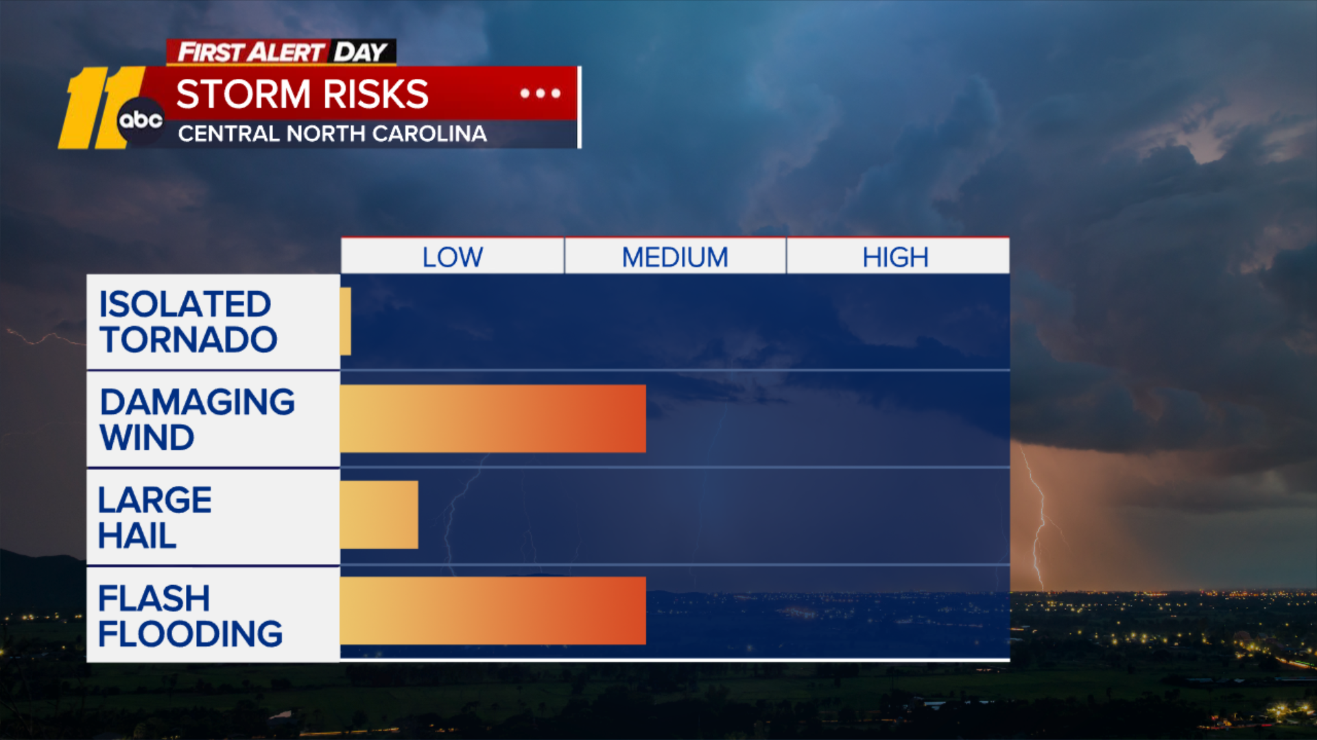 abc11.com - ABC11 WTVD Raleigh Durham Fayetteville North Carolina News